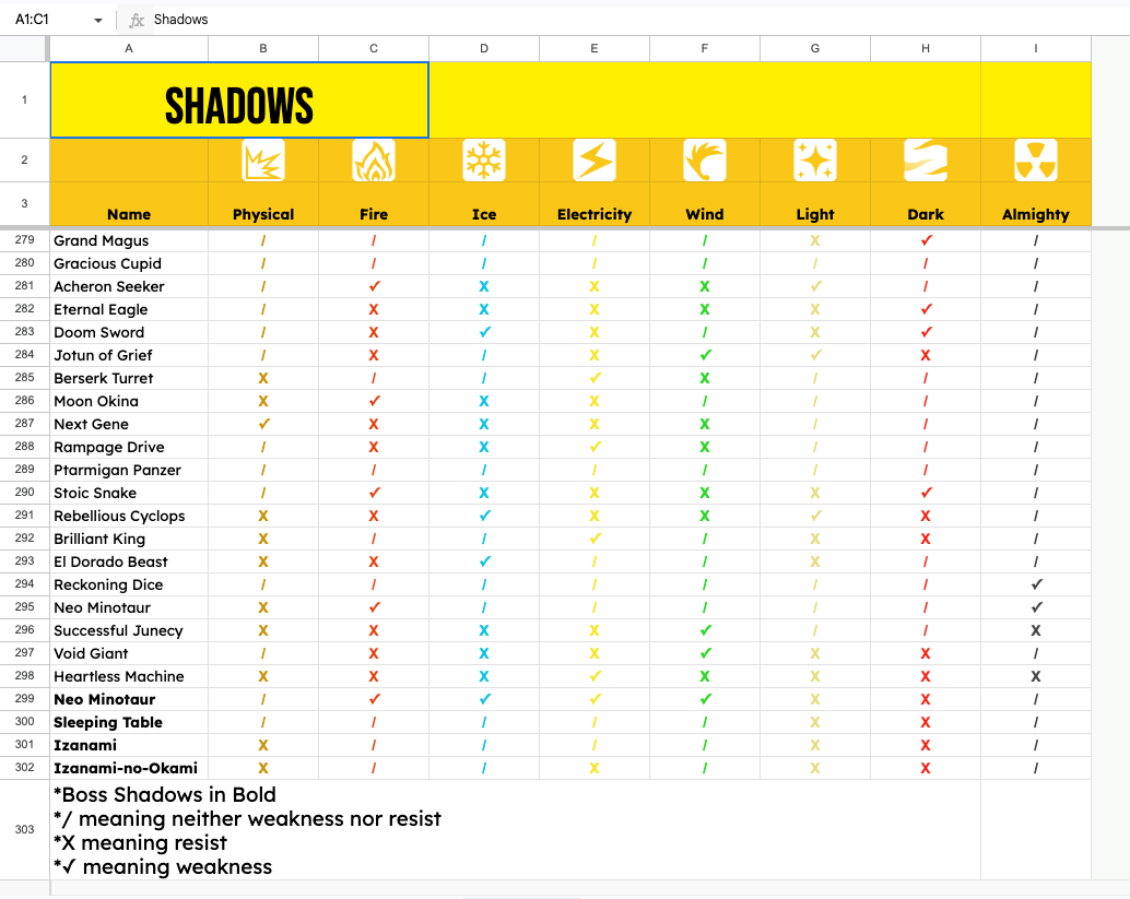 So Real List. How to Create a Gaming Checklist
